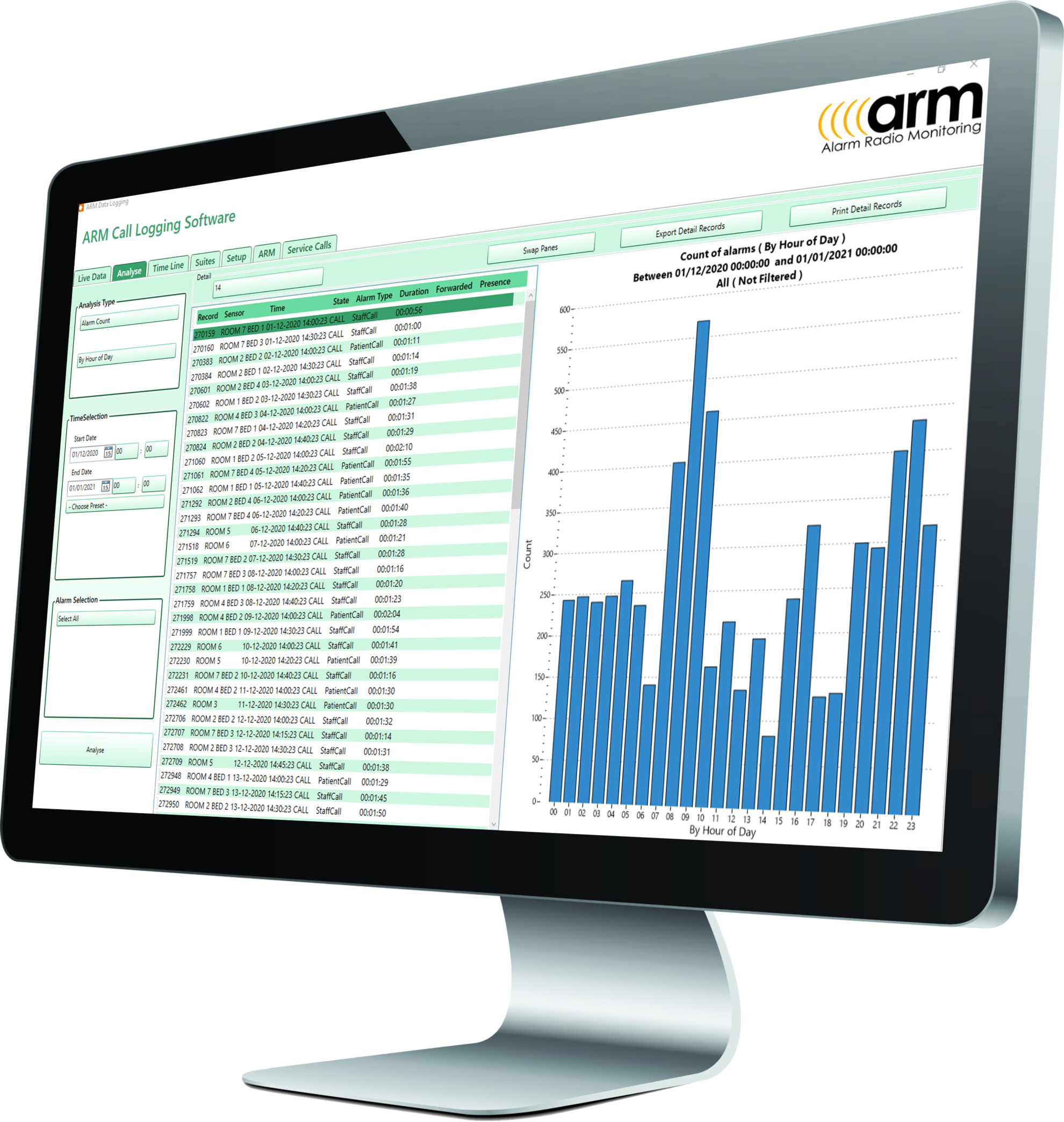Nurse Call Data Analysis & Logging Software | ARM UK